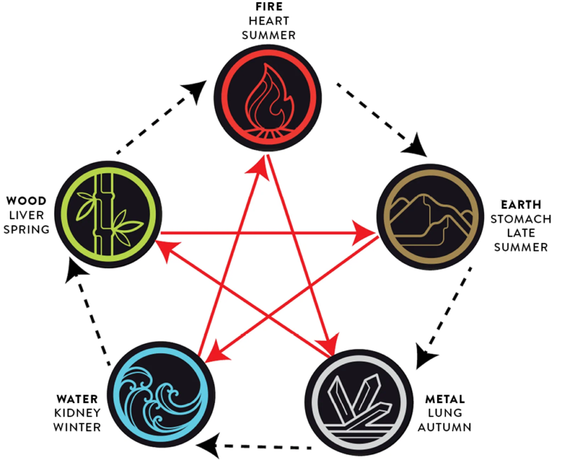 Dream Interpretation in TCM - Mend Acupuncture