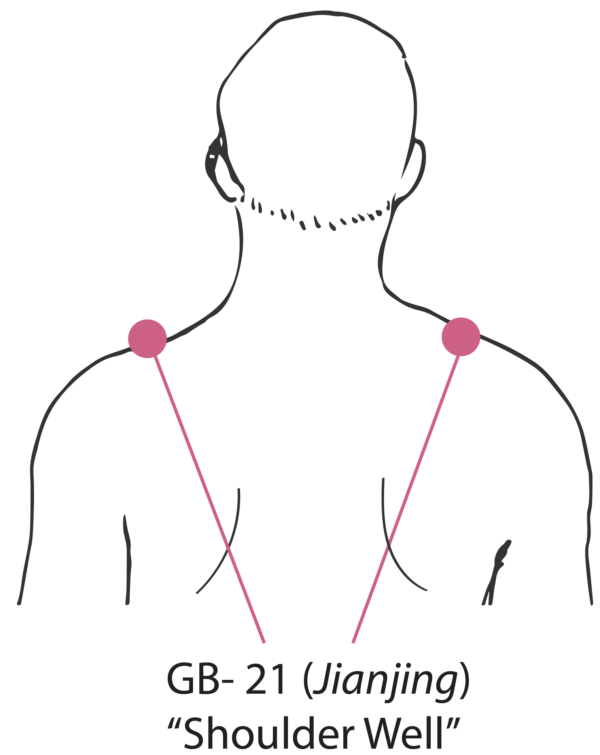 7 Acupoints for Mental Balancing - Mend Acupuncture