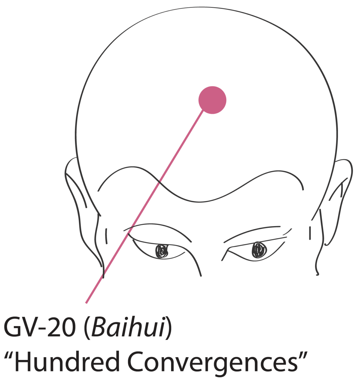 7 Acupoints for Mental Balancing - Mend Acupuncture