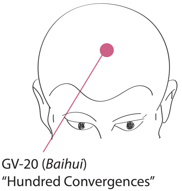 7 Acupoints for Mental Balancing - Mend Acupuncture