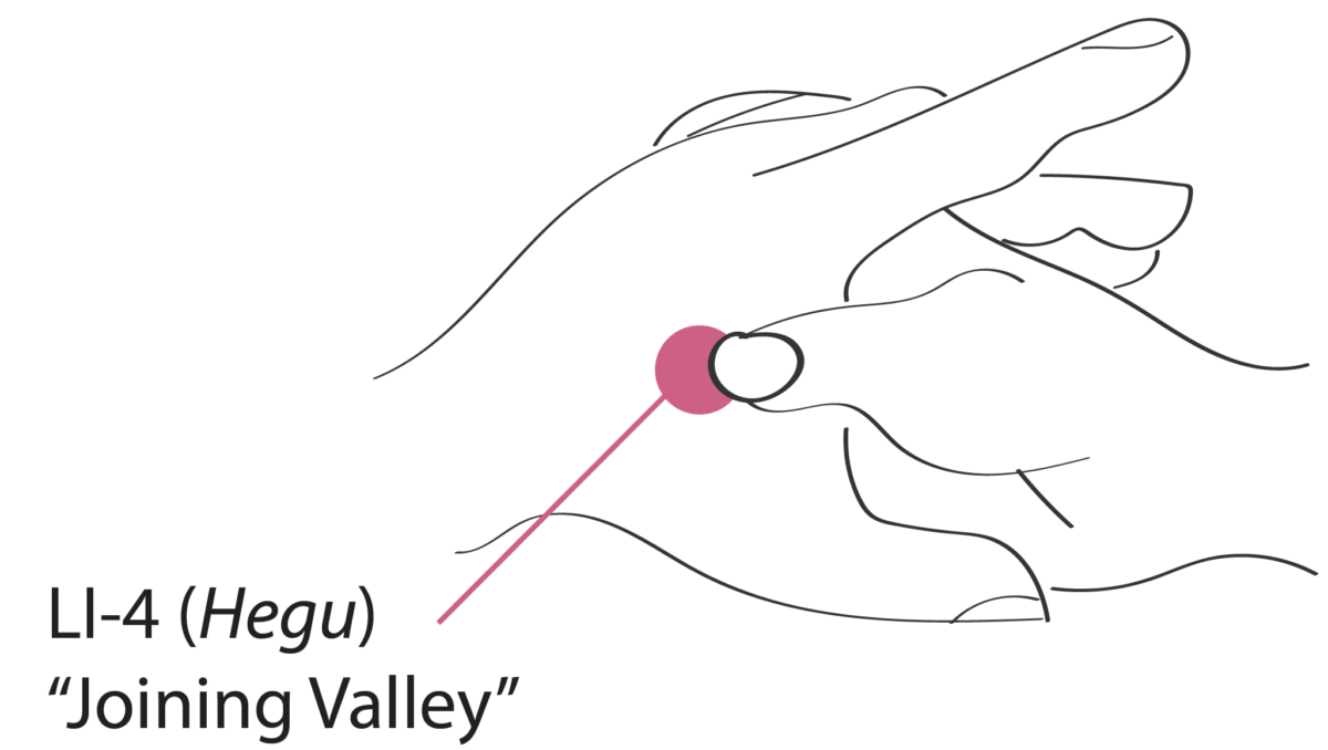 7 Acupoints for Mental Balancing - Mend Acupuncture