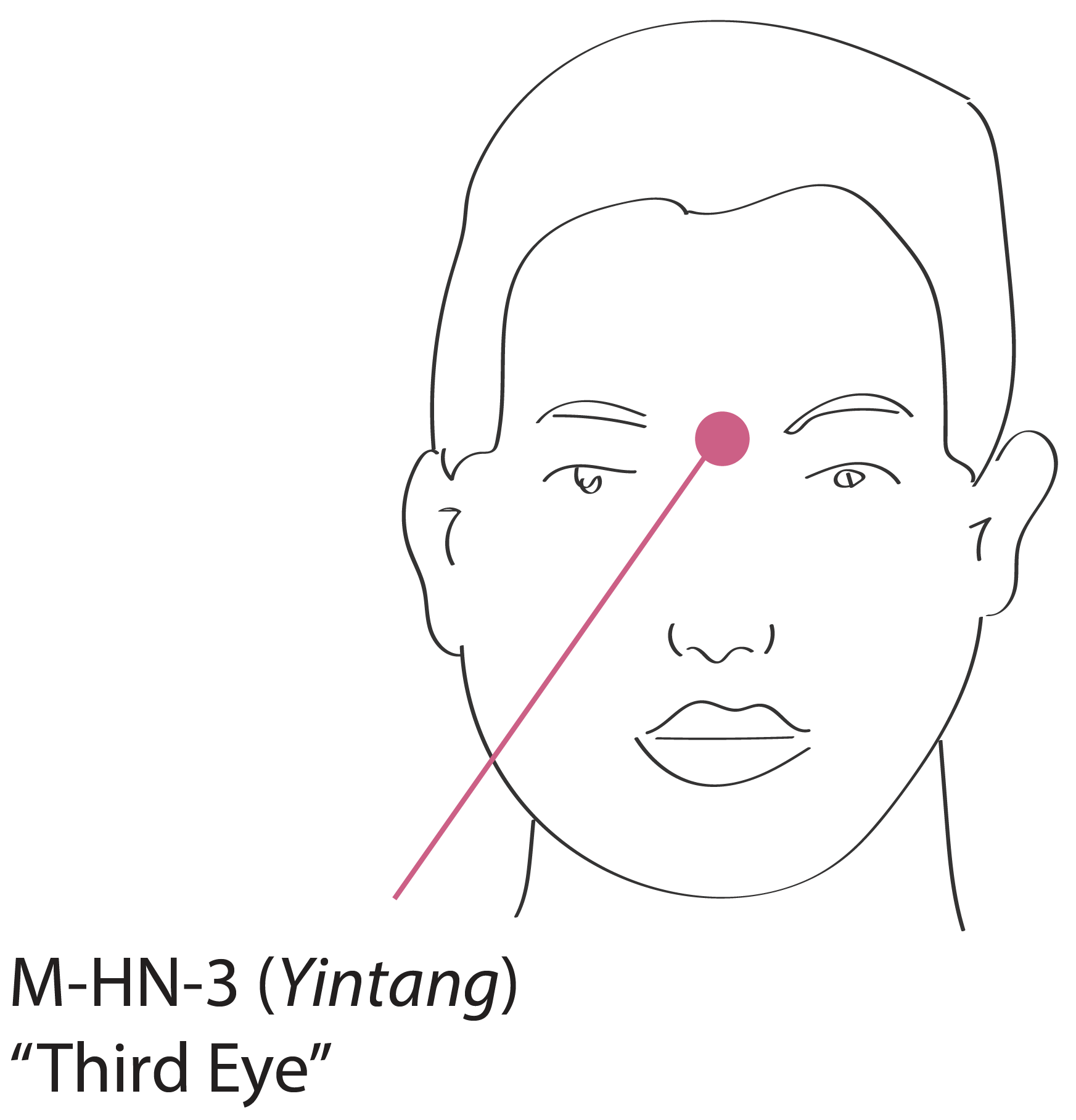 7 Acupoints for Mental Balancing - Mend Acupuncture