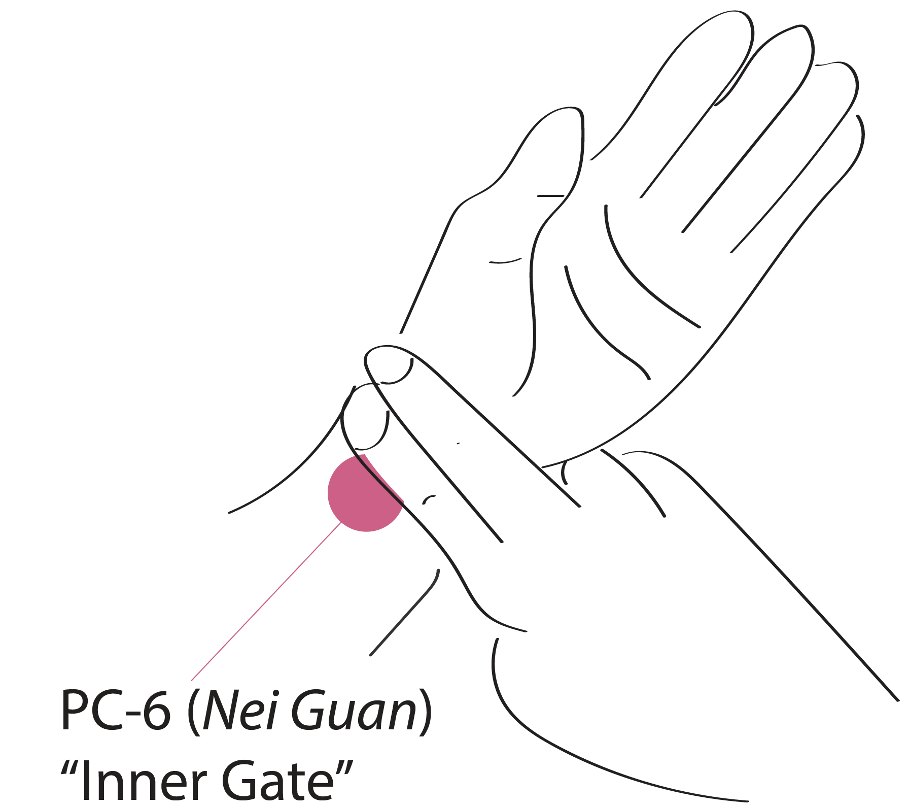 7 Acupoints for Mental Balancing - Mend Acupuncture